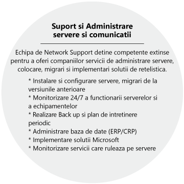 Firmă de servicii IT | Companie de externalizare IT